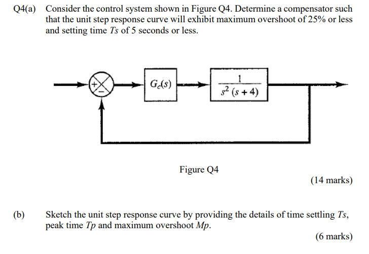 Solved Q4(a) Consider the control system shown in Figure Q4. | Chegg.com