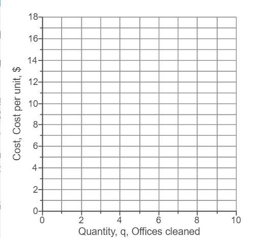 Solved The only variable input a janitorial service firm | Chegg.com