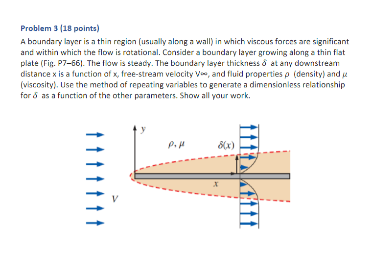 Solved Problem 3 18 Points A Boundary Layer Is A Thin