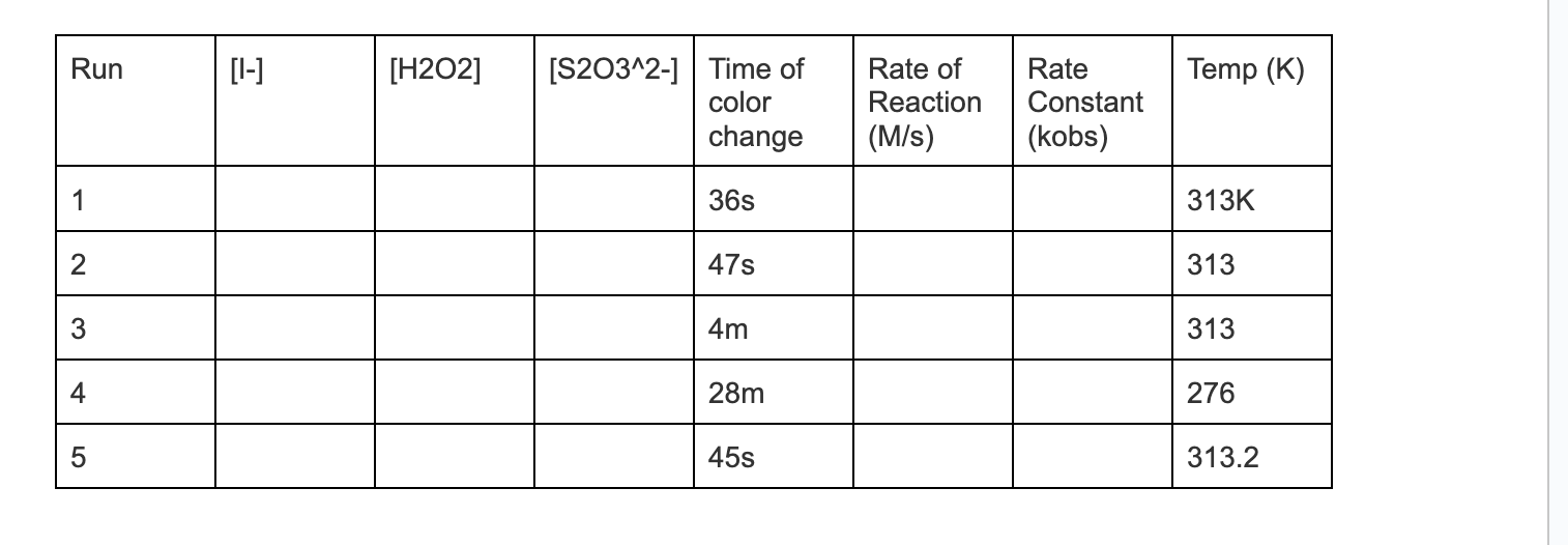 Solved someone please help with inputting the data by | Chegg.com