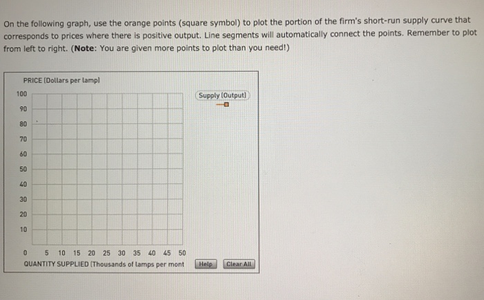 Solved 4. Deriving the short-run supply curve Consider the | Chegg.com