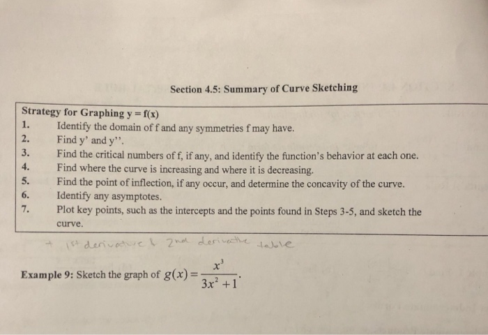 Solved Section 4.5: Summary of Curve Sketching Strategy for | Chegg.com