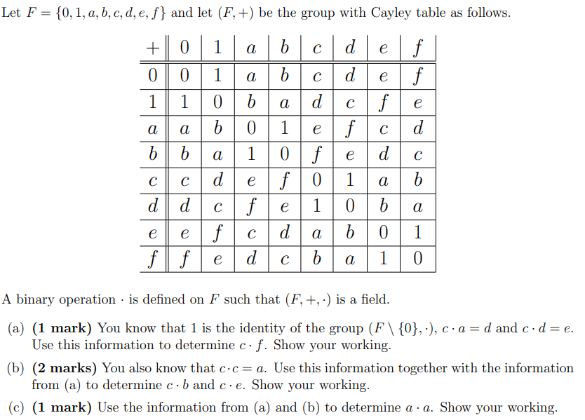 Solved Let F={0,1,a,b,c,d,e,f} and let (F,+) be the group | Chegg.com