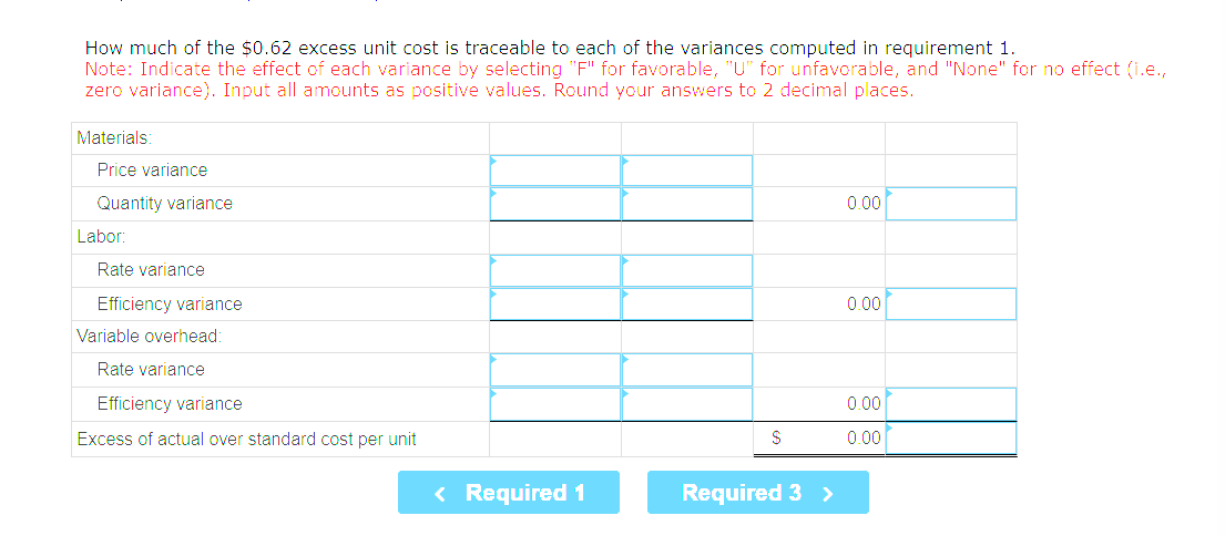Solved Problem 10-13 (Algo) ﻿Basic Variance Analysis; the | Chegg.com