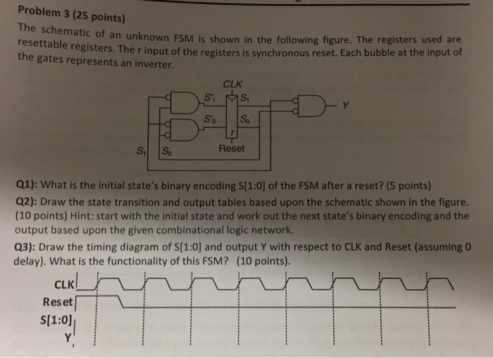 Solved Problem 3 (25 points) The schematic of an unknown FSM | Chegg.com