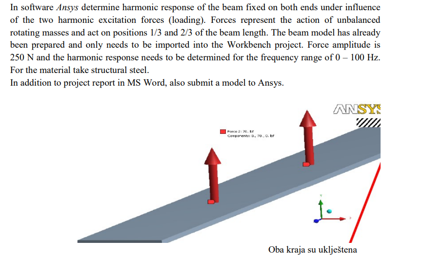 In software Ansys determine harmonic response of the | Chegg.com