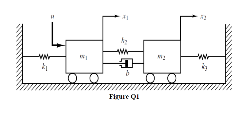 Solved Q1 Consider two carts system as shown in Figure Q1. | Chegg.com