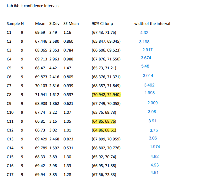 Solved z-intervals t-intervals 3 1 Fill-in the table below | Chegg.com