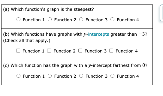 Solved Four different linear functions are represented | Chegg.com