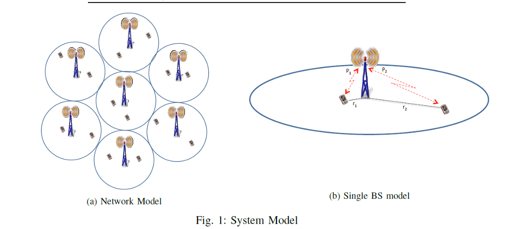 (b) Single BS model (a) Network Model Fig. 1: System | Chegg.com