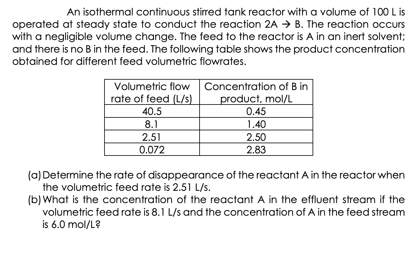 Solved An isothermal continuous stirred tank reactor with a | Chegg.com