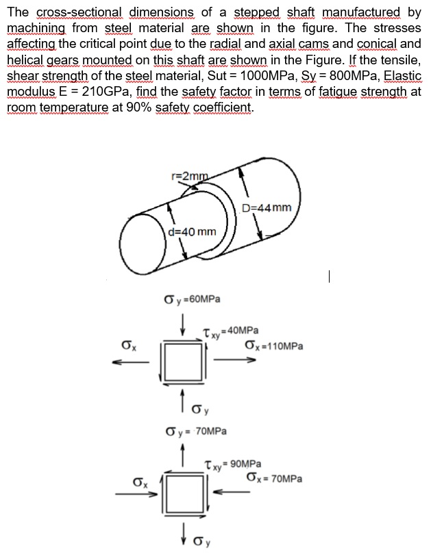 Solved The cross-sectional dimensions of a stepped shaft | Chegg.com