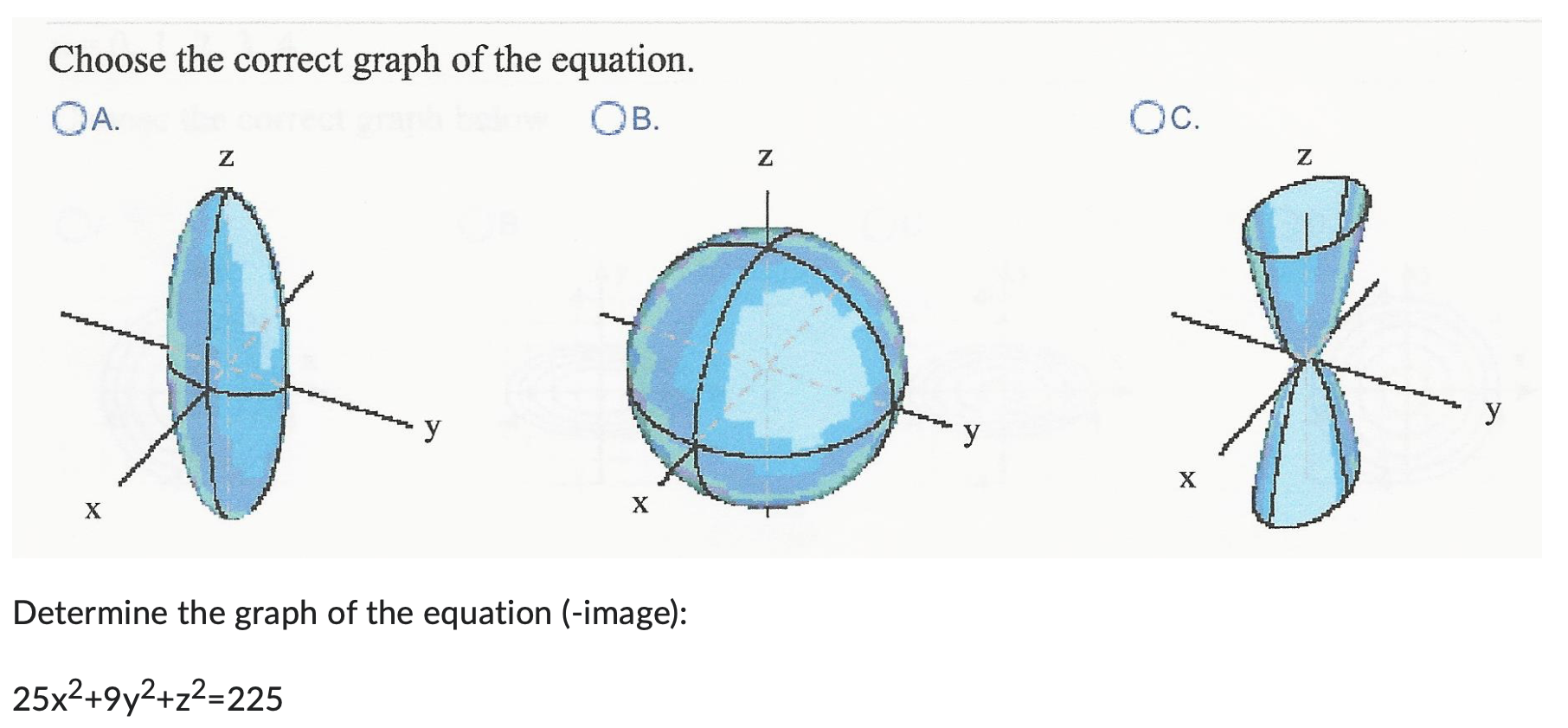 Solved Choose the correct graph of the equation. A. 3. | Chegg.com