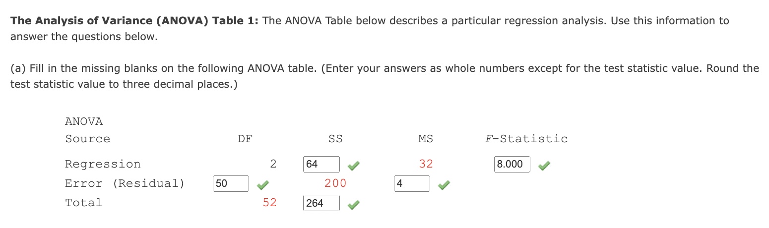 Solved The Analysis of Variance (ANOVA) Table 1: The ANOVA | Chegg.com