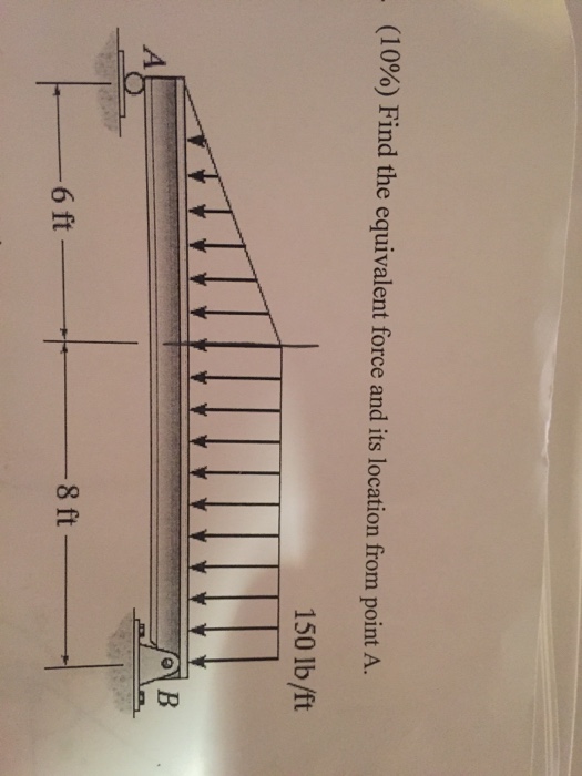 Solved Find the equivalent force and its location from point | Chegg.com