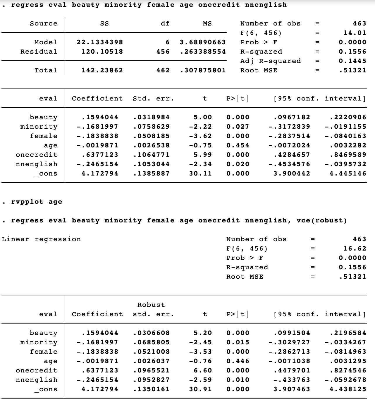 Solved Compare these two regression, and explain why certain | Chegg.com