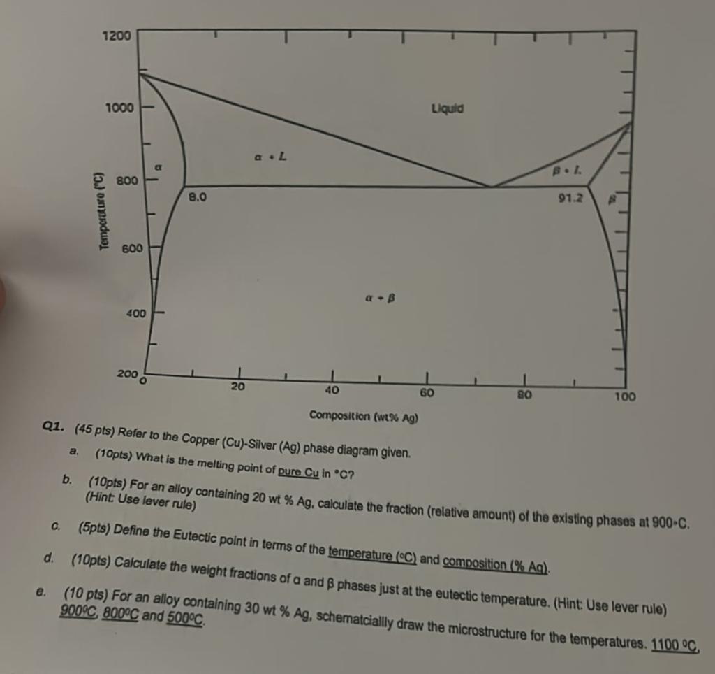 Solved Q1. (45 pts) Refer to the Copper (Cu)-Silver (Ag) | Chegg.com