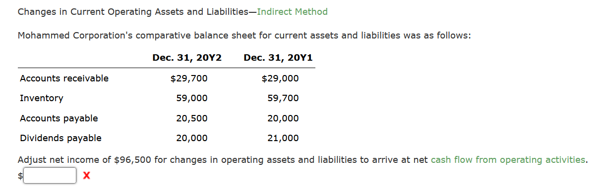 Solved Changes in Current Operating Assets and | Chegg.com