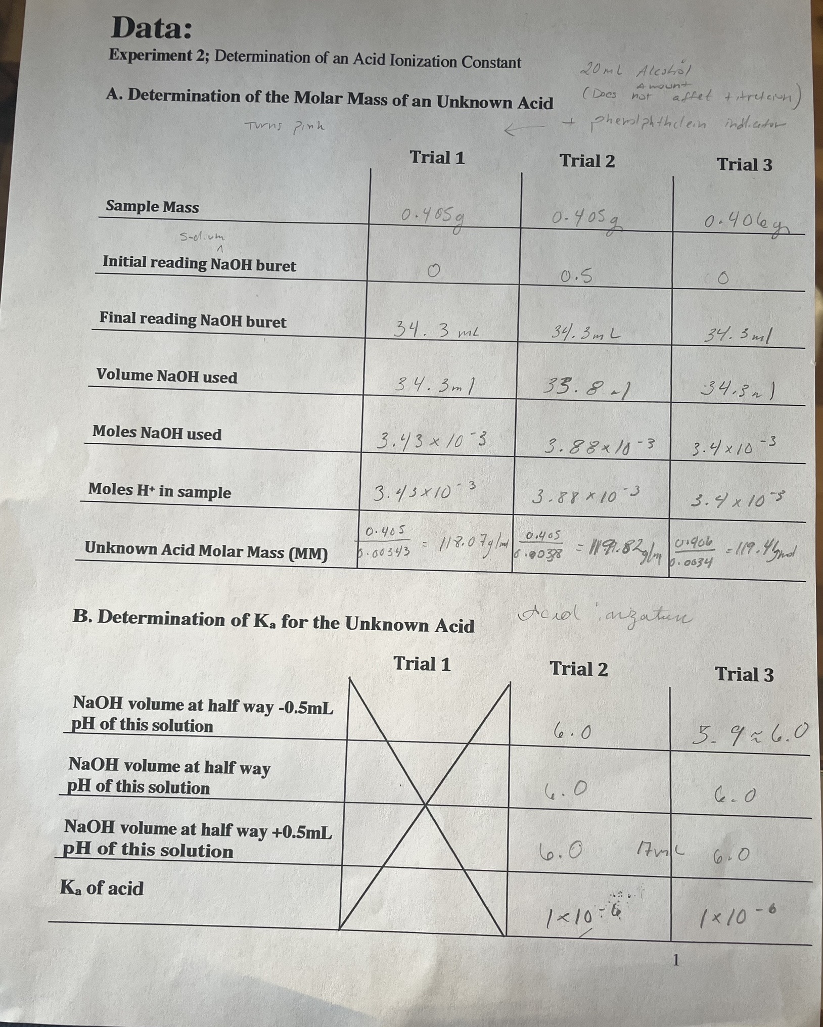 Data: Experiment 2; Determination of an Acid | Chegg.com