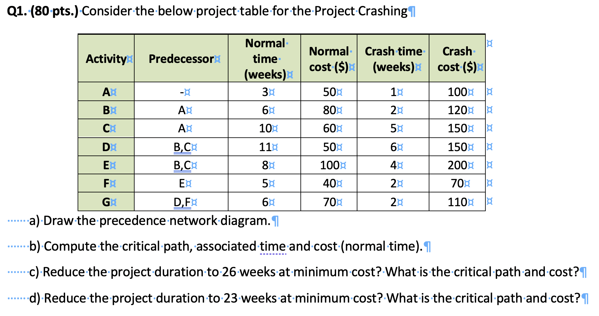 Solved Q1. (80 pts.). Consider the below project table for | Chegg.com