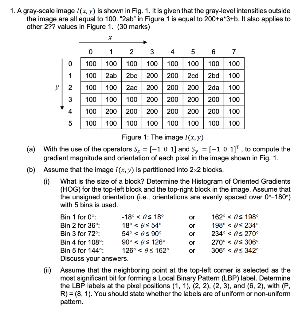 Solved 1. A gray-scale image I(x,y) is shown in Fig. 1. It | Chegg.com