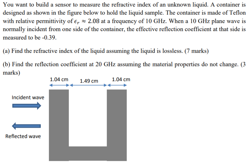Solved You want to build a sensor to measure the refractive | Chegg.com