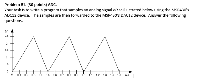 Problem #1. (30 points) ADC. Your task is to write a | Chegg.com
