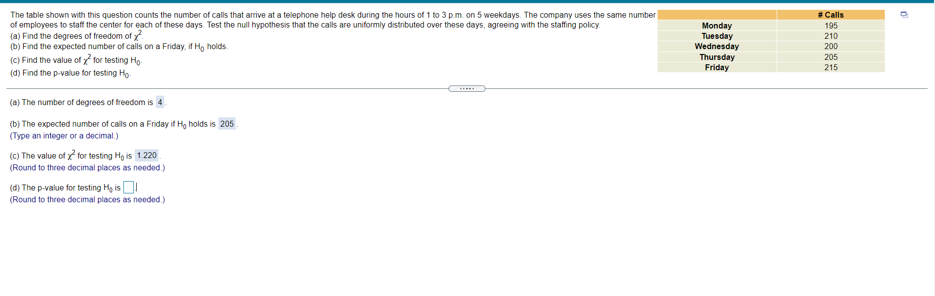 Solved The table shown with this question counts the number | Chegg.com