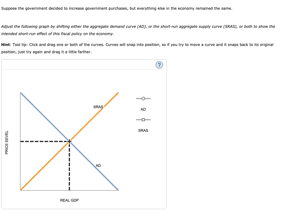 Solved Suppose the government decided to increase government | Chegg.com