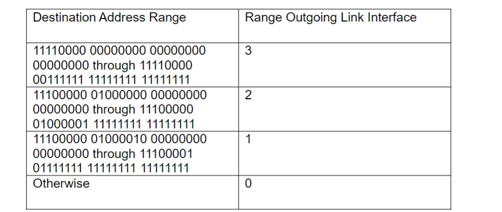Solved Consider a datagram network using 32-bit host | Chegg.com