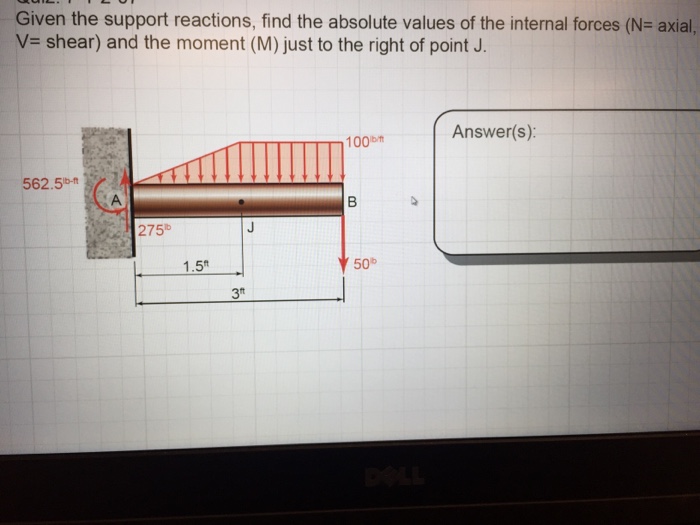 Solved Given the support reactions, find the absolute values | Chegg.com