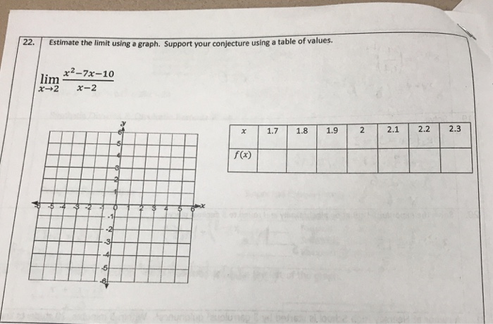 Solved 22. Estimate the limit using a graph. Support your | Chegg.com