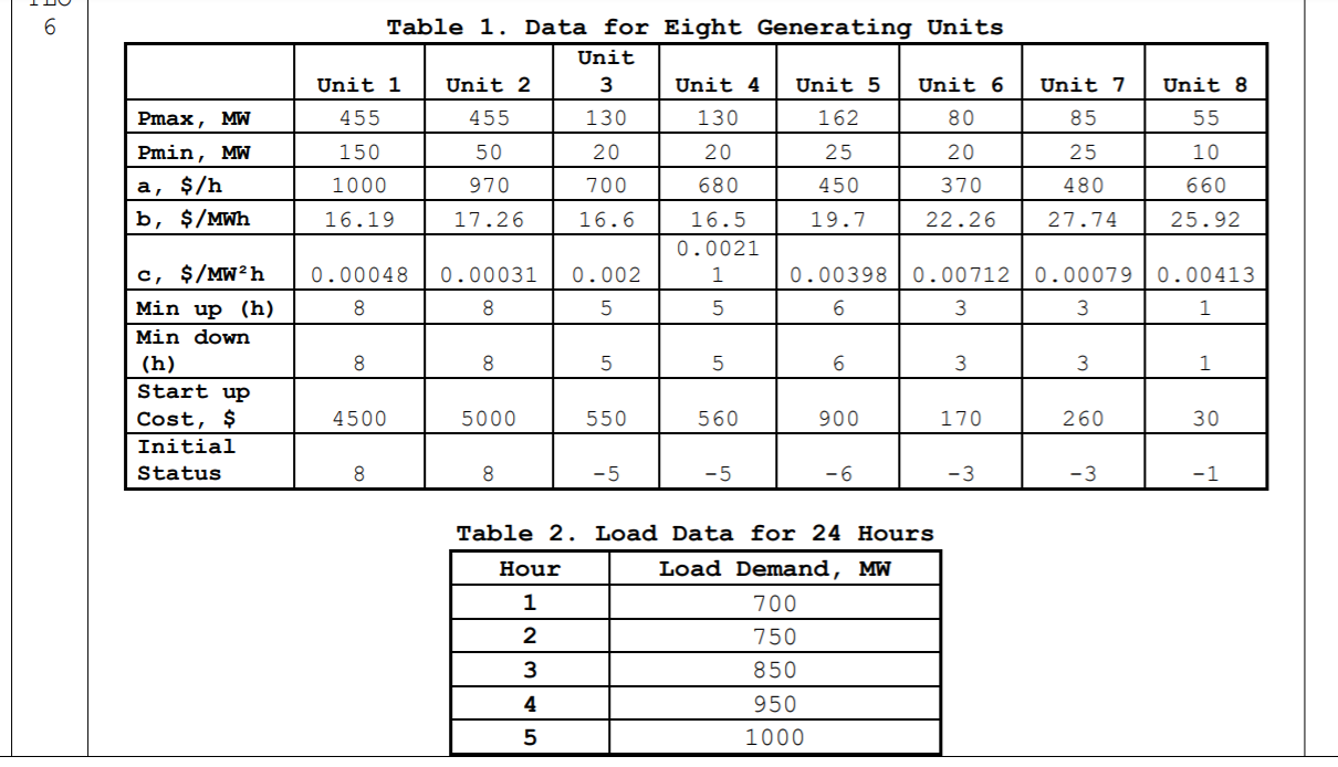 I need to obtain a unit commitment schedule using the | Chegg.com