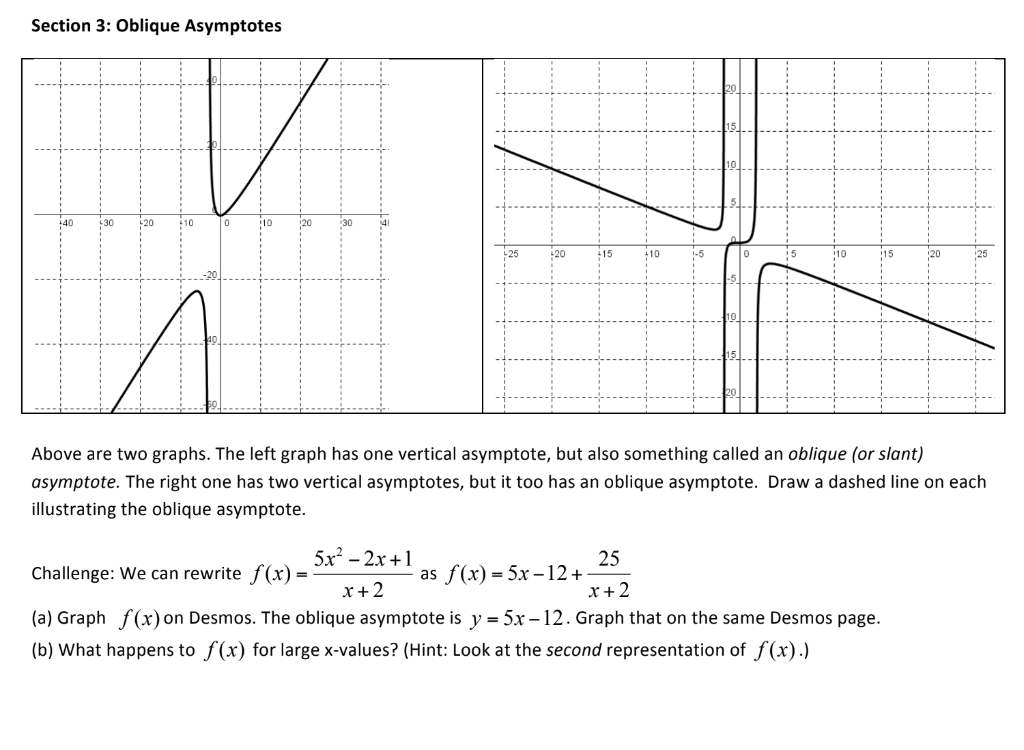 Solved Section 3: Oblique Asymptotes 140 130 L20 :10 0 110 | Chegg.com