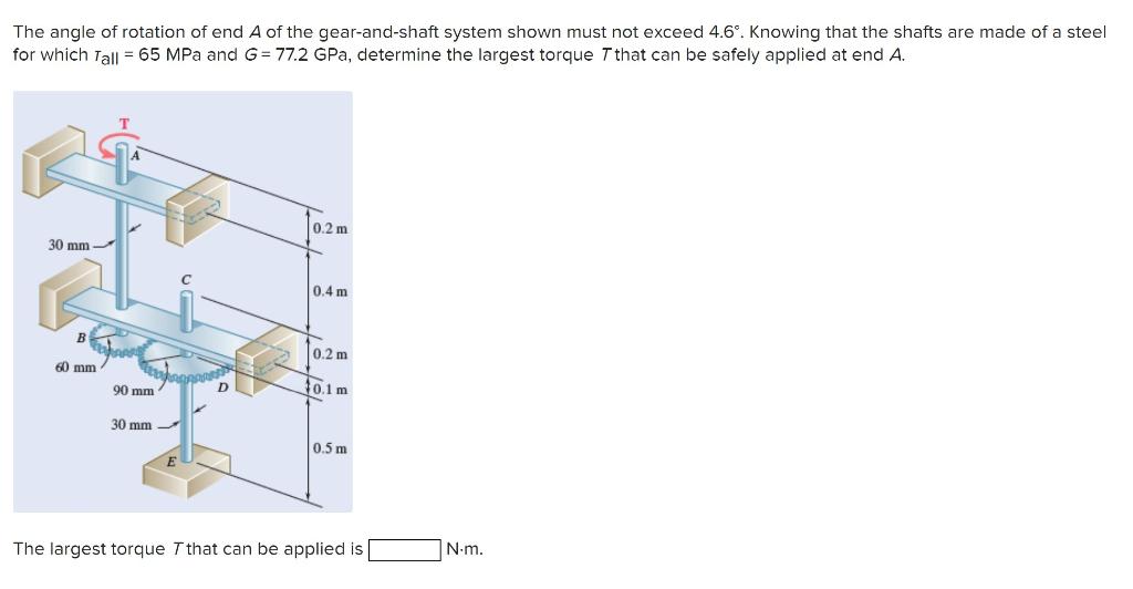 Solved The angle of rotation of end A of the gear-and-shaft | Chegg.com