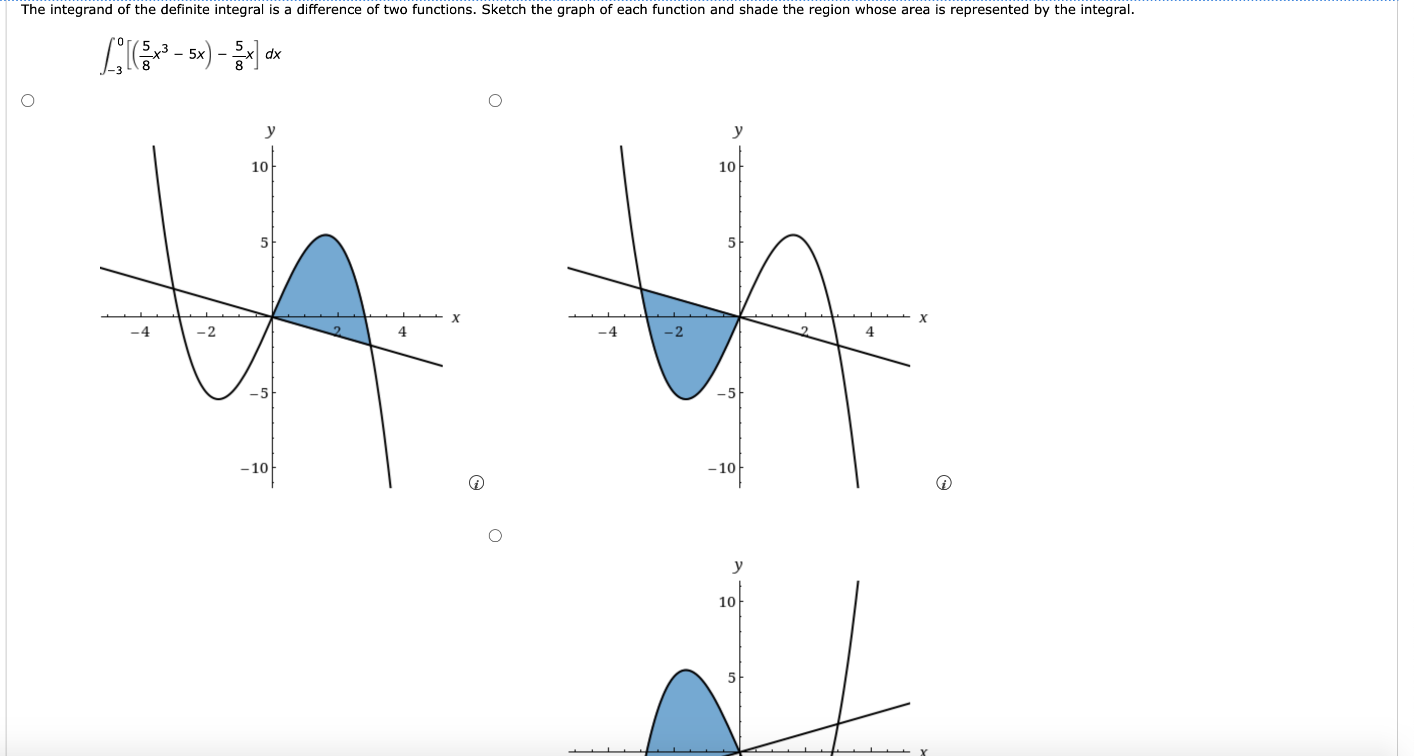 Solved The integrand of the definite integral is a | Chegg.com