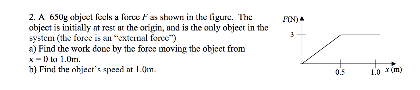 Solved F(N) A 3 2. A 650g object feels a force F as shown in | Chegg.com