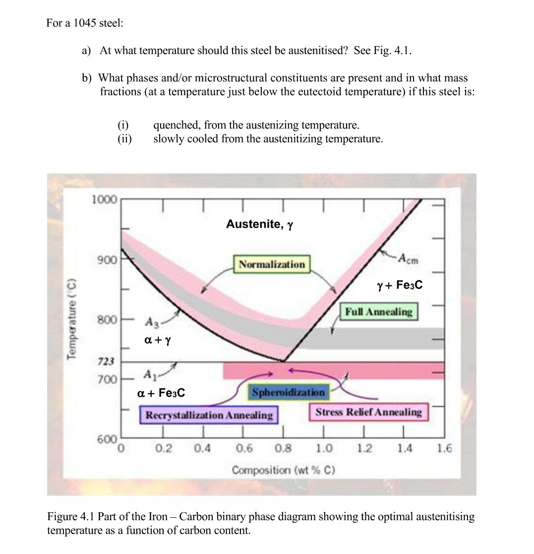 Solved Figure 4.1 ﻿Part of the Iron - ﻿Carbon binary phase | Chegg.com