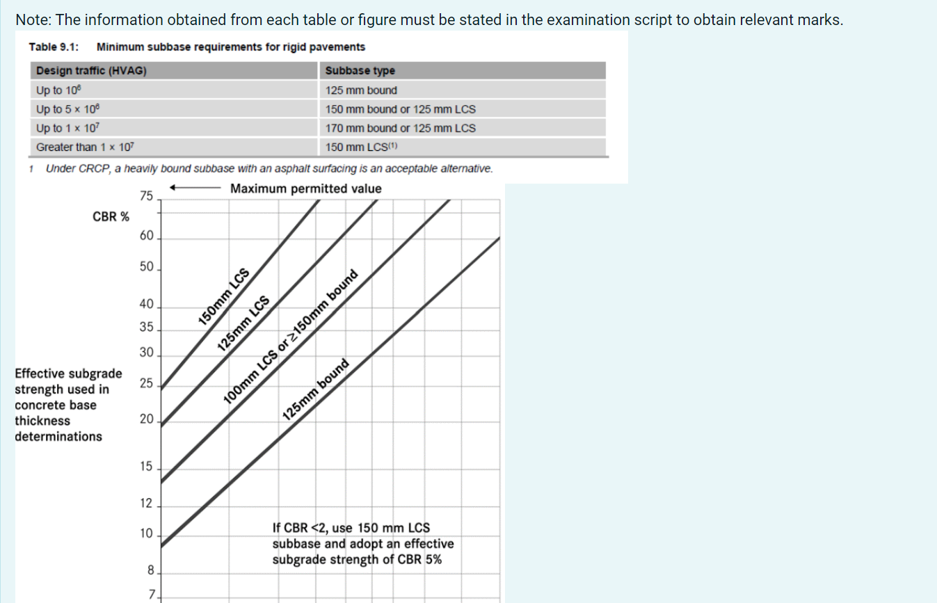 Solved Determine the base thickness of dowelled jointed | Chegg.com