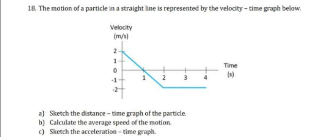 Solved 18. The motion of a particle in a straight line is | Chegg.com