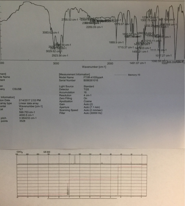 Solved With a formula of C7H7Cl, what is the most likely | Chegg.com