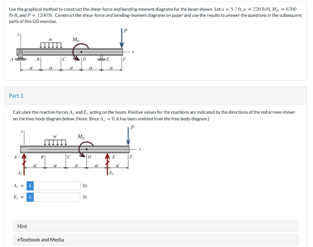 Solved Use the graphical method to construct the shear-force | Chegg.com