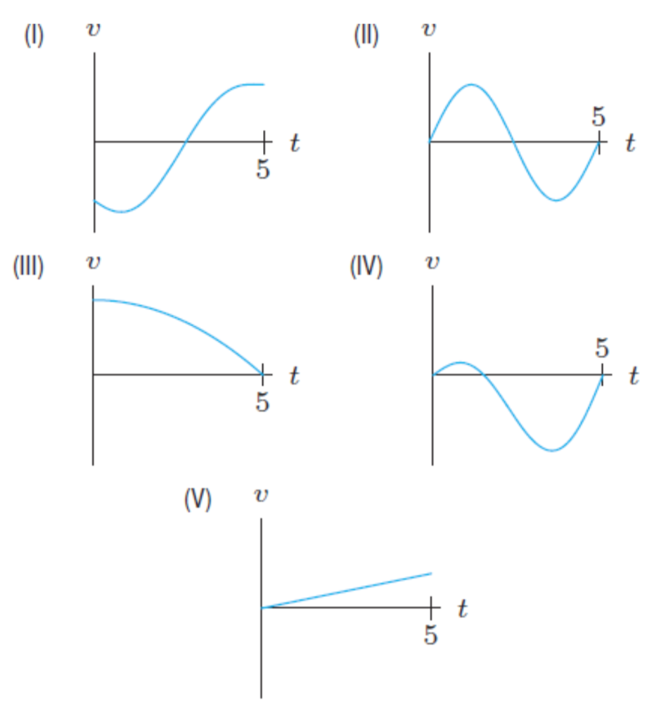 Solved The graphs below represent the velocity, 𝒗, of | Chegg.com