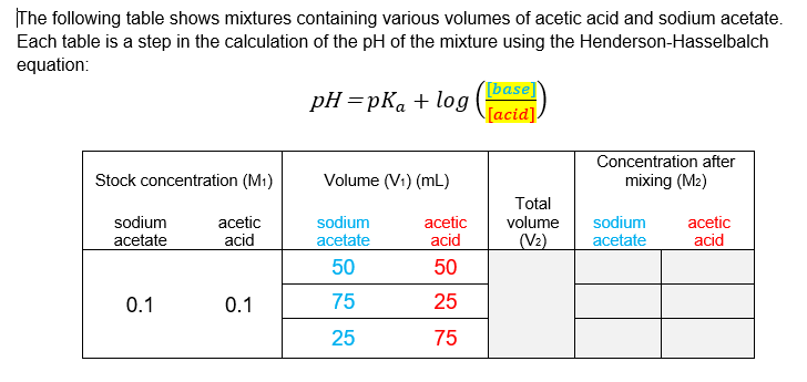 Solved The following table shows mixtures containing various | Chegg.com