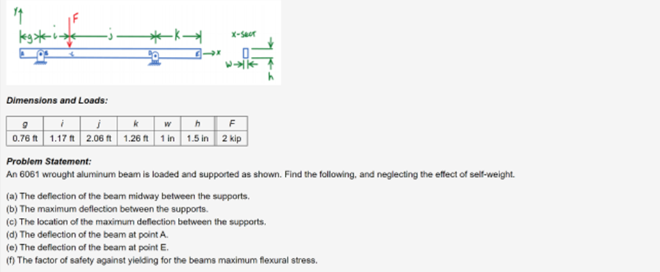 Solved Dimensions and Loads: Problem Statement: An 6061 | Chegg.com