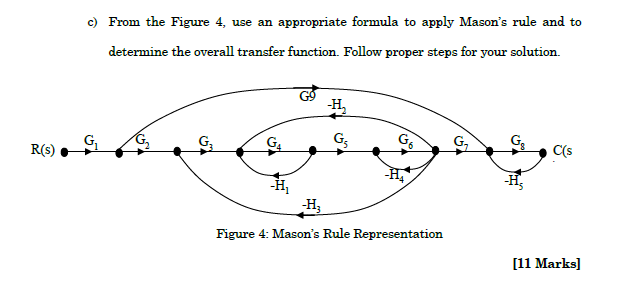 Solved c) From the Figure 4, use an appropriate formula to | Chegg.com