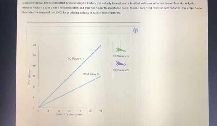 Solved Suuppose you own two factories that produce widgets. | Chegg.com