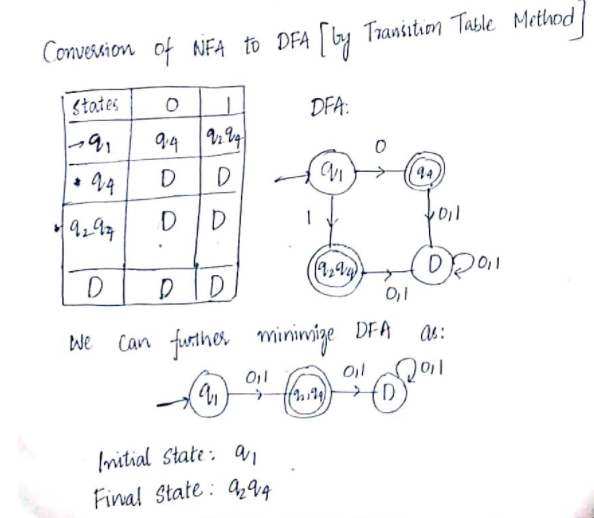 Solved Use JFLAP to draw the state diagram of the DFA that | Chegg.com