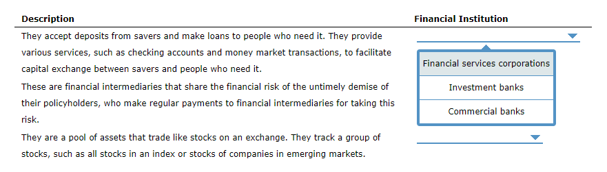 Solved 3. Financial institutions Several market participants | Chegg.com