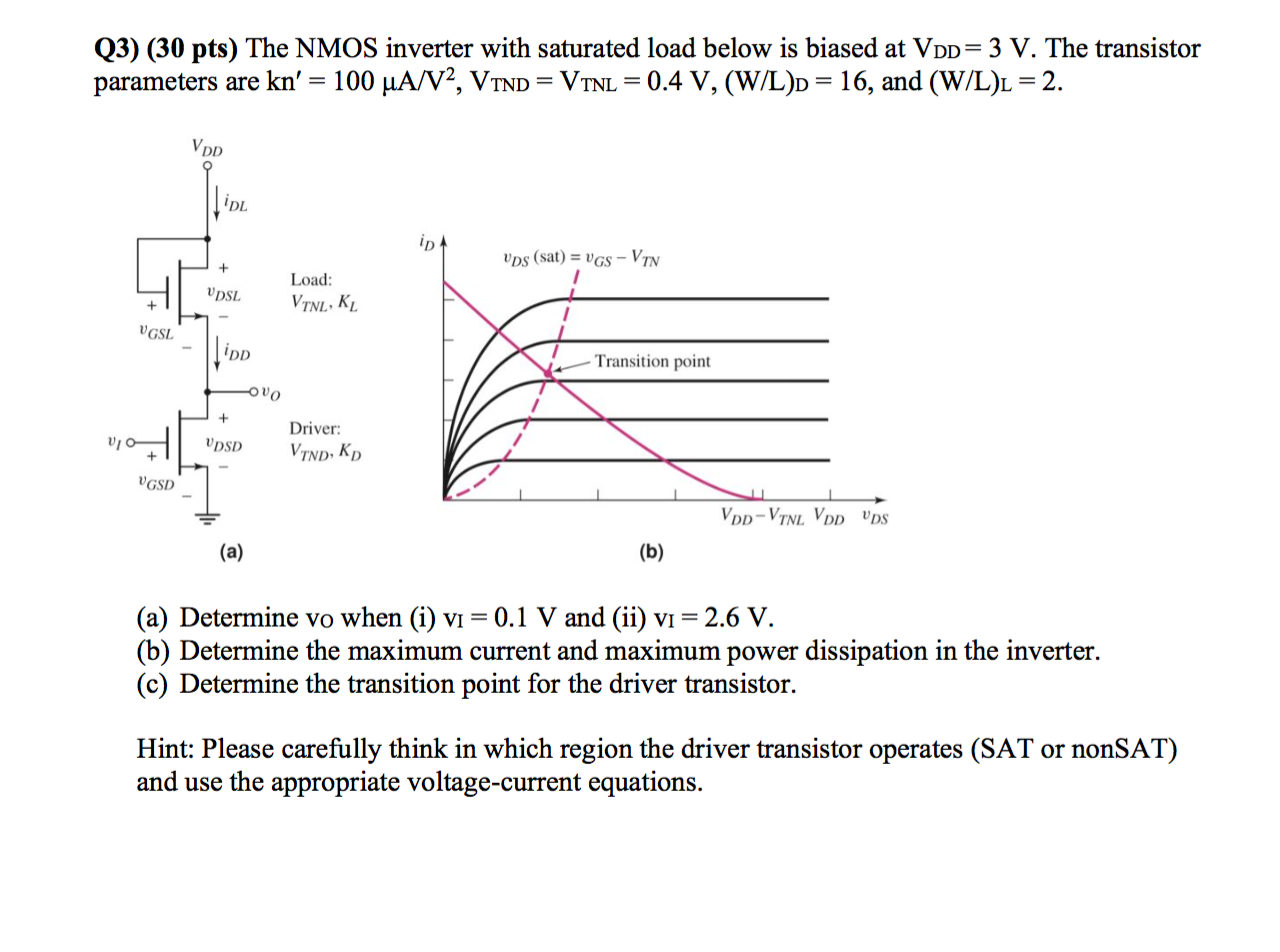 Solved Table 3.1 Summary of the MOSFET current-voltage | Chegg.com